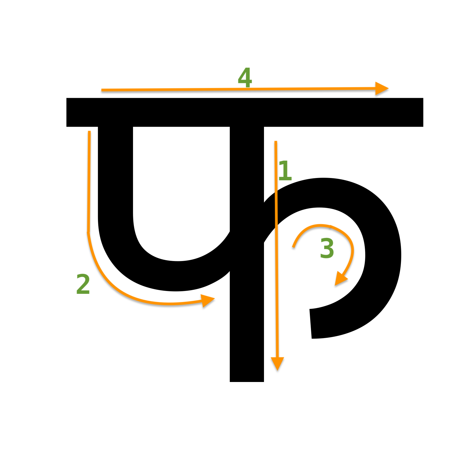 pha – Sanskrit Academy