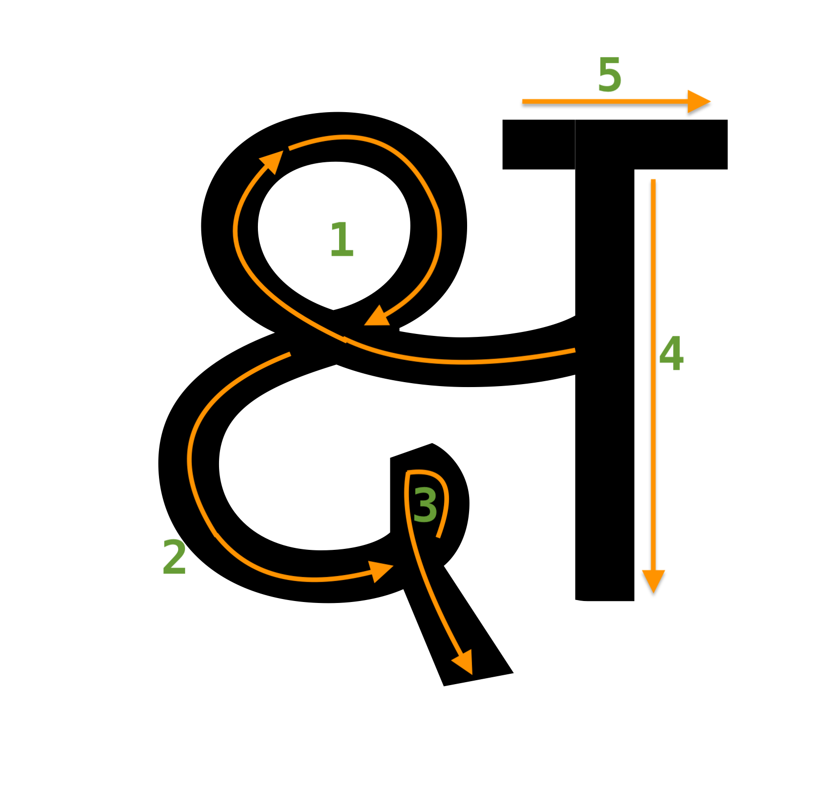 ksha – Sanskrit Academy